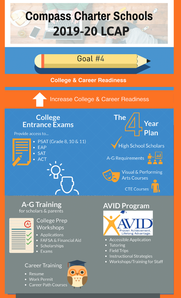 LCAP - Compass Charter Schools
