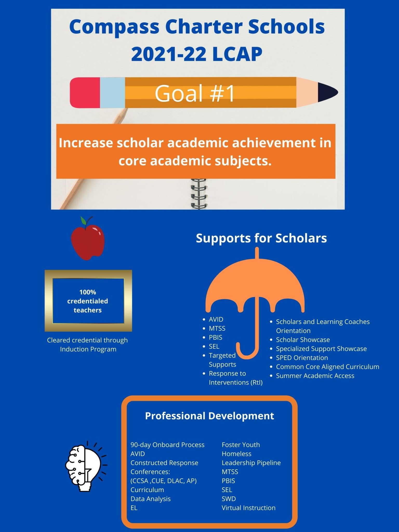 LCAP Compass Charter Schools lcap-compass-charter-schools